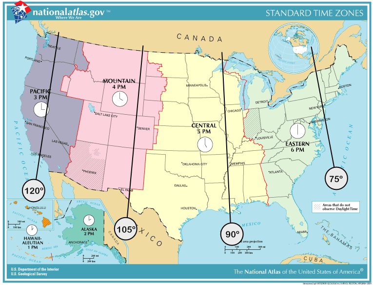 Astrolabe – Finding Times – Wavytail